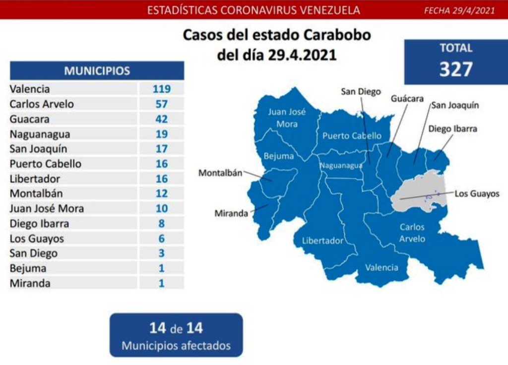 Carabobo rompe de nuevo récord de casos - noticiacn